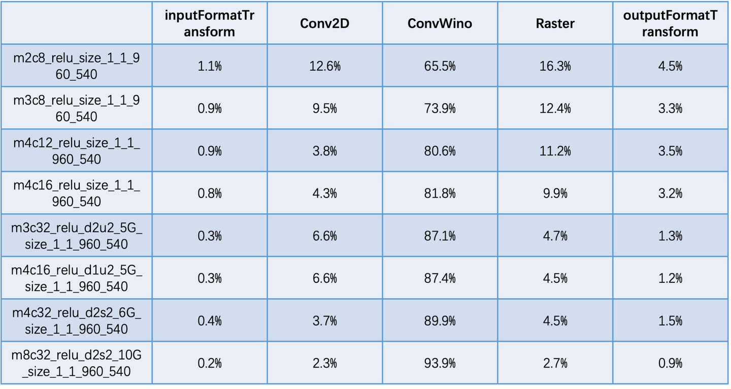 MNN - OpenCL 针对超分模型的性能优化实践 - 知乎