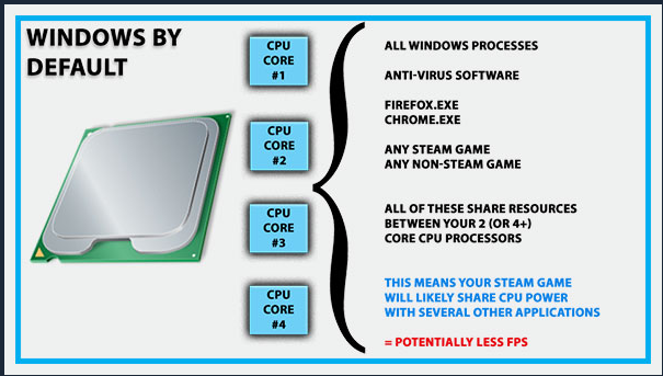 Steam的软件CPUCores到底好不好用？ - 知乎