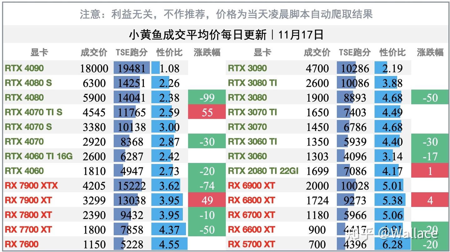 ARC B380将会集成于掌机？显卡日报11月17日 - 知乎
