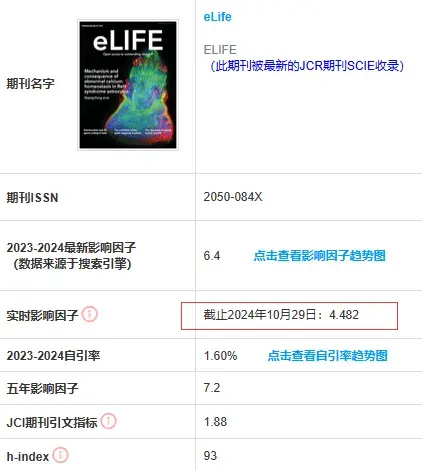 《eLife》绝不妥协！假如不被剥夺影响因子，25IF会是多少？ - 知乎