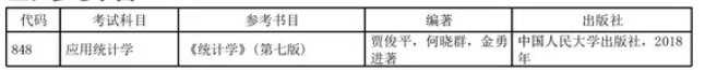 24 25哈尔滨工业大学 哈工大 管理科学与工程 管科 考研考情分析 知乎