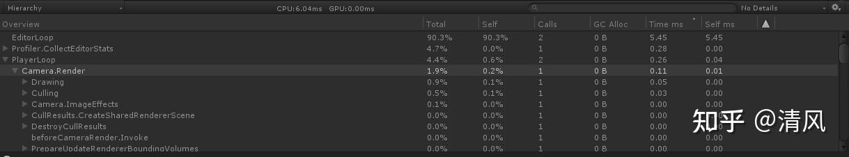 DrawMeshInstanced的使用和优化 - 知乎