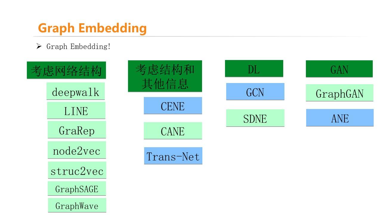 Graph Neural Network Review（PPT）版 - 知乎