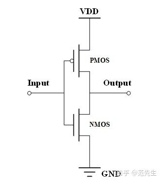 CMOS集成电路的基本制造工艺——以0.18 μm 反相器为例 - 知乎