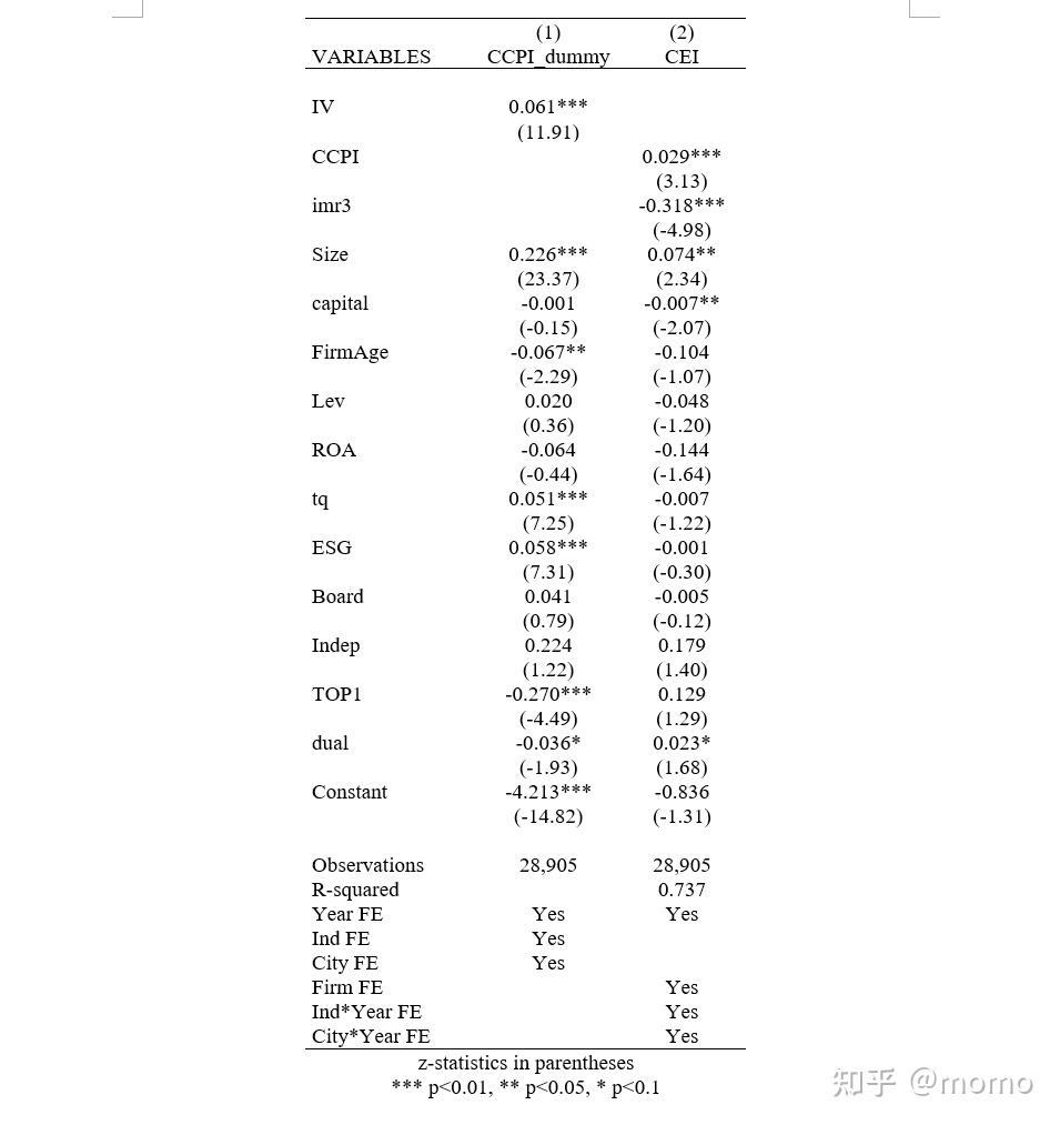 Stata学习：如何进行Heckman两步法？heckman - 知乎