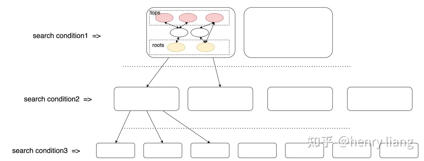 Optimizing Queries Using Materialized Views: A Practical, Scalable Solution - 知乎