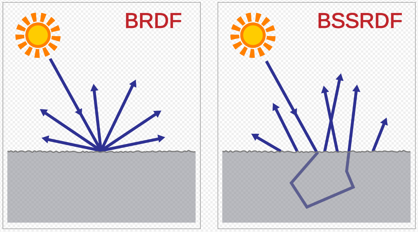 BxDF 函数 - 知乎