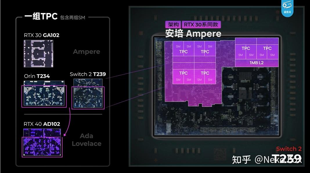 如何评价极客湾对Switch2的SOC性能的评估？ - 知乎