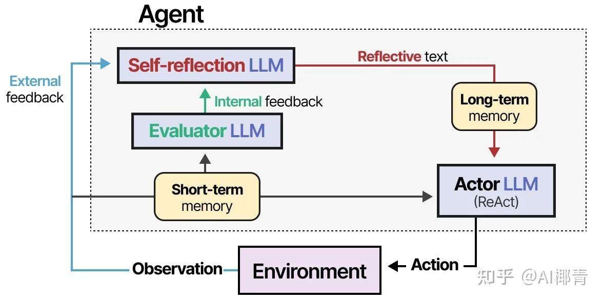 A Visual Guide to LLM Agents - 知乎