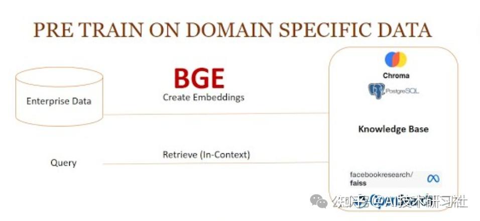 深入RAG优化：BGE词嵌入全解析与Landmark Embedding新突破 - 知乎