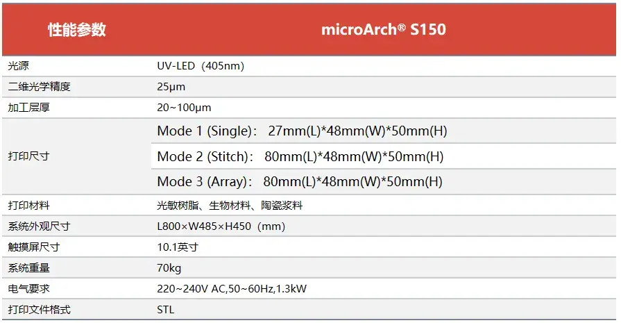 摩方全自动工业级microArch® S150上线：智能交互+洁净作业双擎驱动 - 知乎