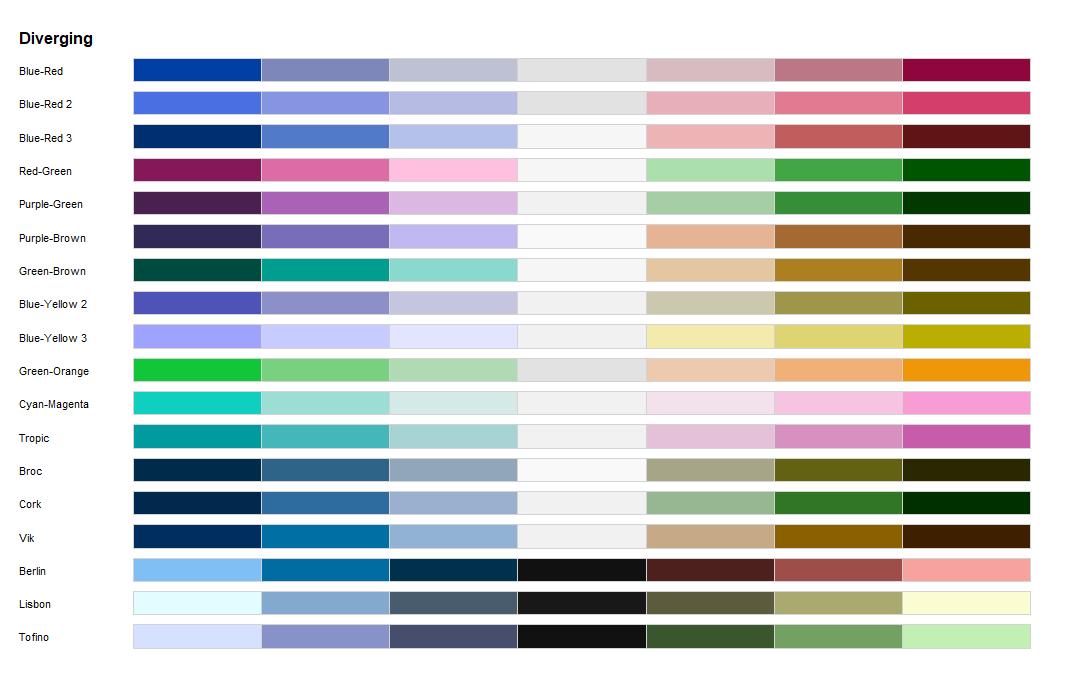 R语言配色包推荐——colorspace - 知乎