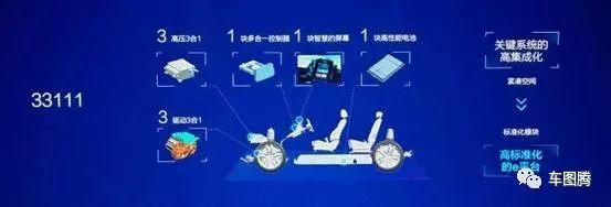 试驾比亚迪全新元EV535：续航里程大幅提升，内饰变化惊人 - 知乎