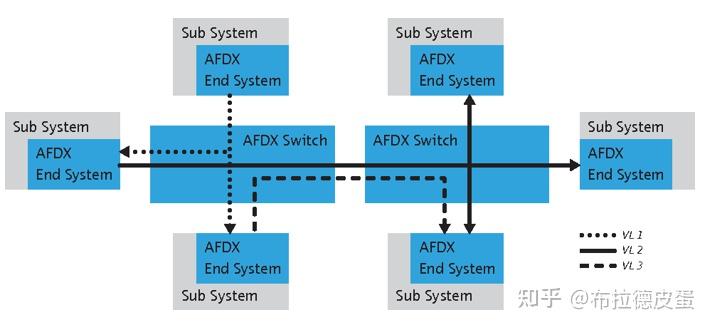 民机数据总线 - 知乎