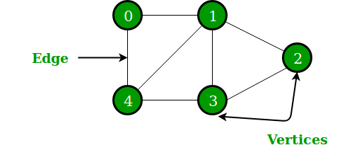Compressed Sparse Row（CSR）——稀疏矩阵的存储格式 - 知乎