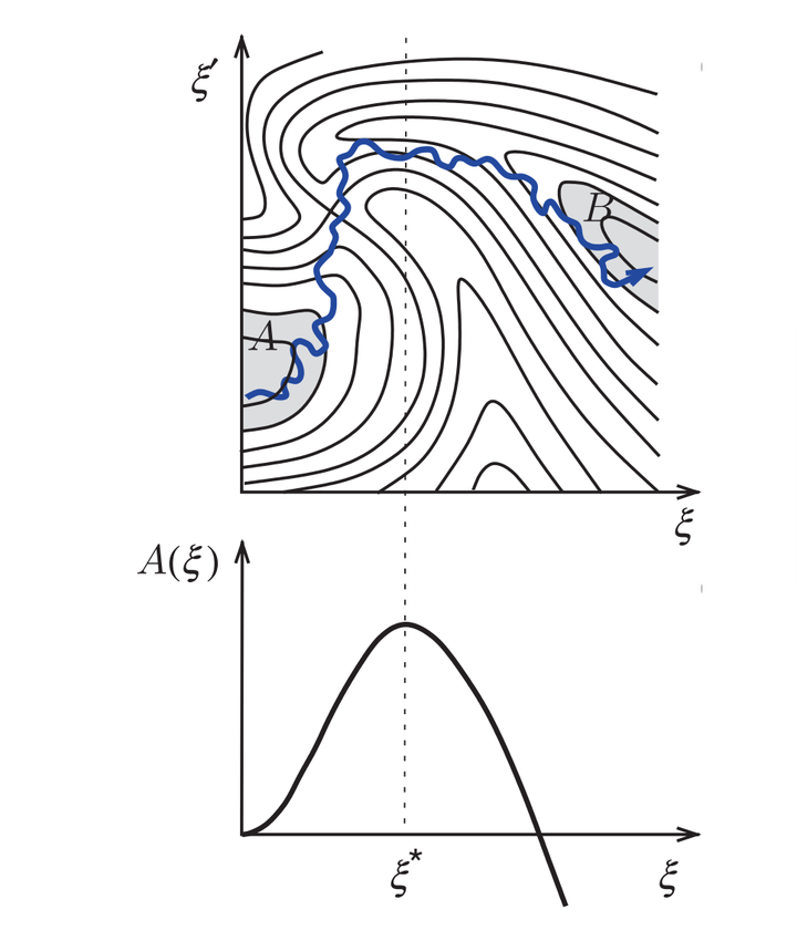 metadynamics for cp2k - 知乎