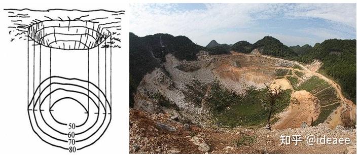 【高中地理讲了啥】（005） 等高线地形图
