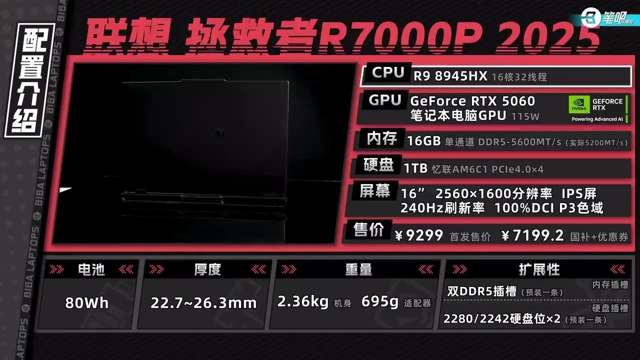 联想拯救者R7000P 2025评测：屏幕、散热都升级 - 知乎