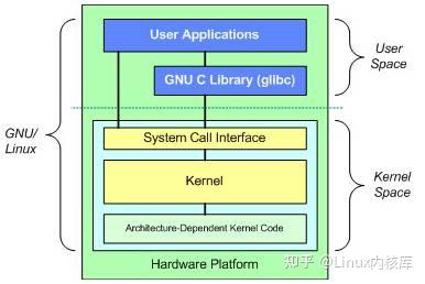 一文看懂 Linux 内核，清晰明了 - 知乎