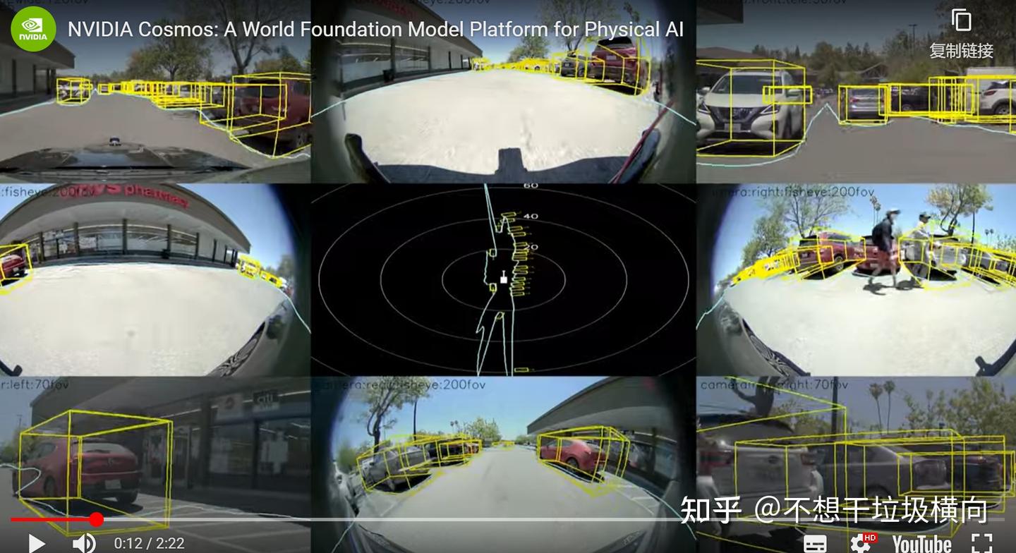 NVIDIA Cosmos 技术实现 速览 - 知乎