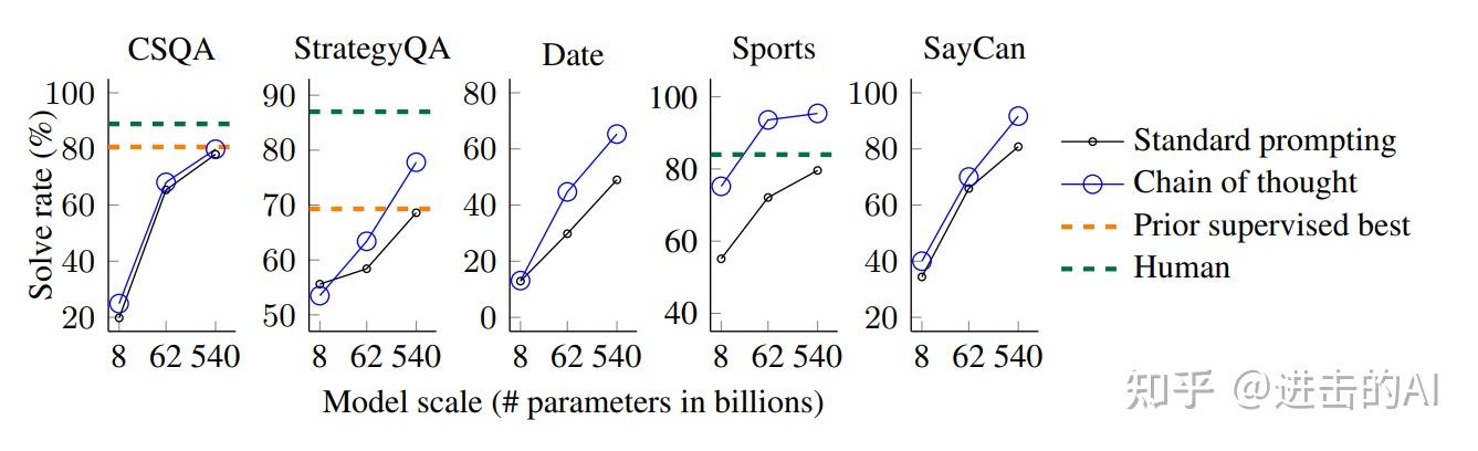 大模型提示工程（Prompt Engineering） - 知乎