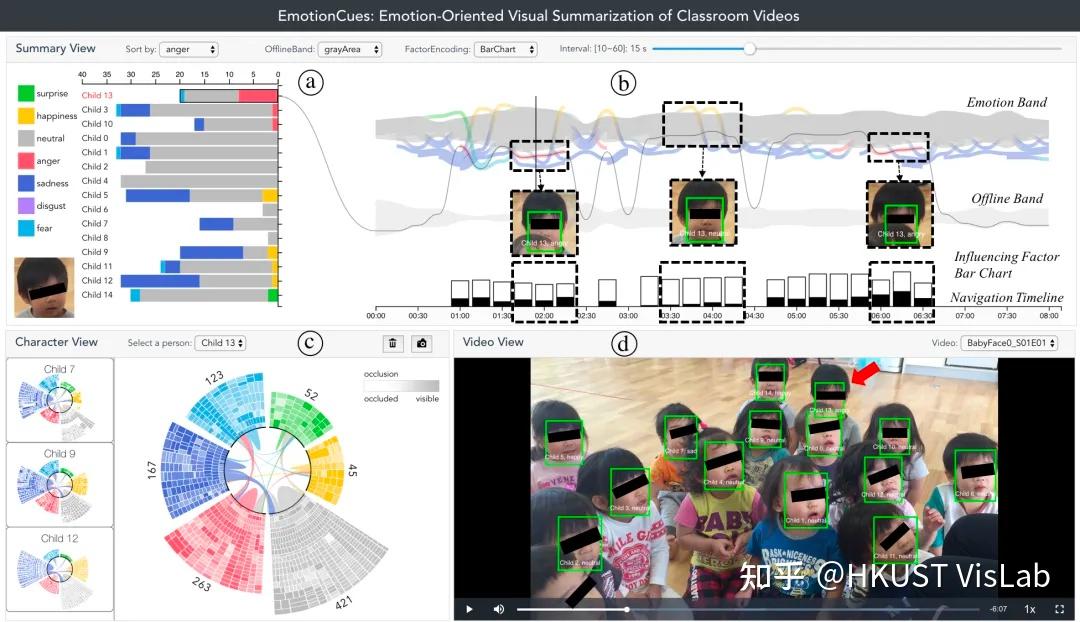HKUST VisLab 招收可视化和人机交互方向研究助理、全奖博士生以及博士后 - 知乎