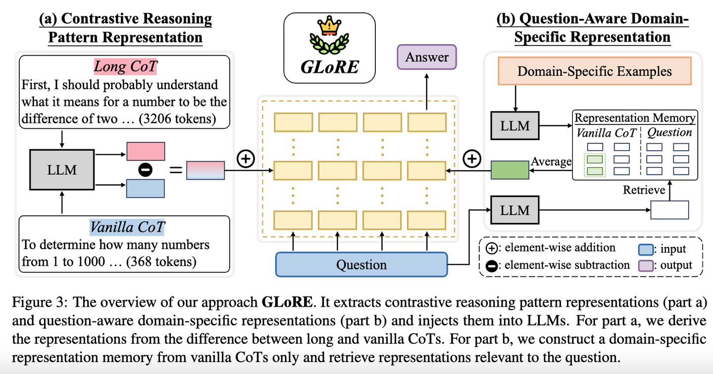 Long CoT前沿研究速览 - 知乎