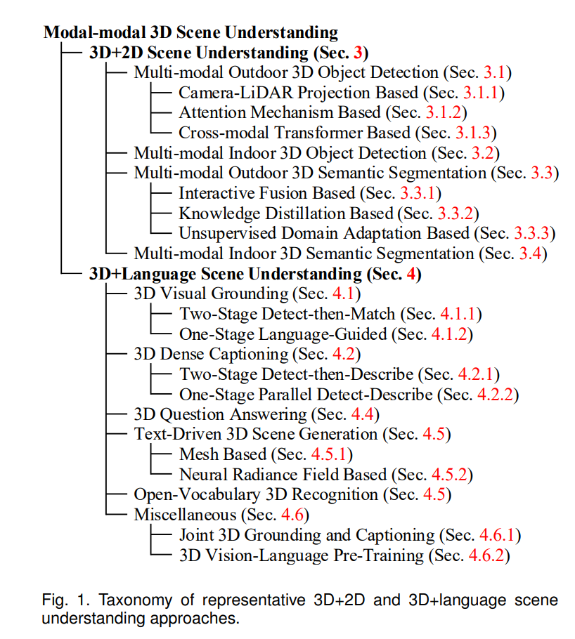 《多模态3D场景理解》最新综述 - 知乎