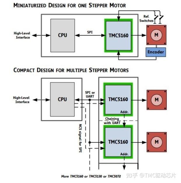 hi1102芯片和hi1102a芯片哪个好一点呢？ - 知乎