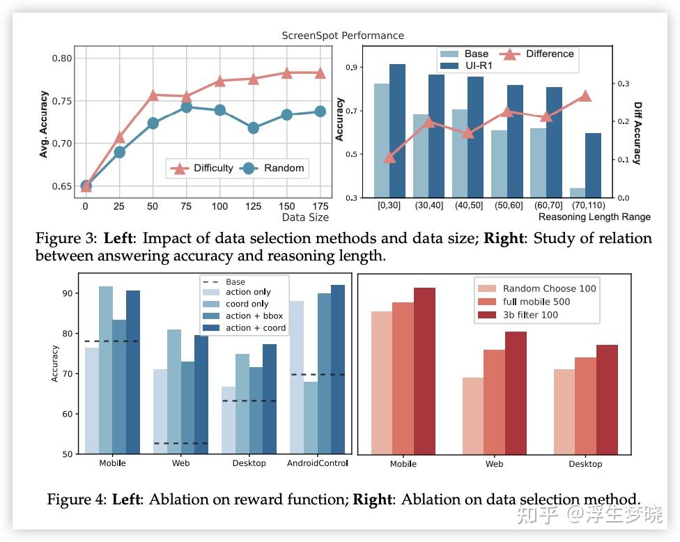 GUI智能体 RL 训练部分论文（WEB AGENT-R1，UI-R1，GUI-R1，InfiGUI-R1） - 知乎