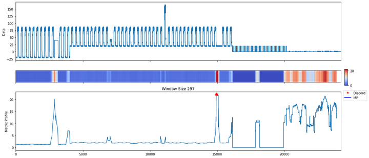 Matrix Profile, 时间分析“利”器 - 知乎