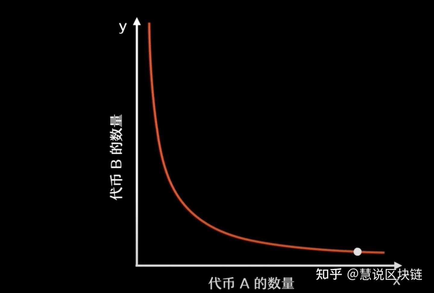 什么是AMM(自动做市商），它为何如此受欢迎？ - 知乎