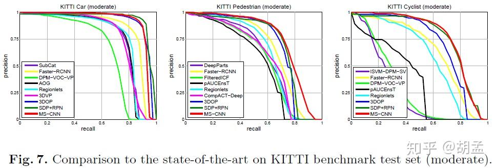 MSCNN(1)_论文_ECCV2016 - 知乎