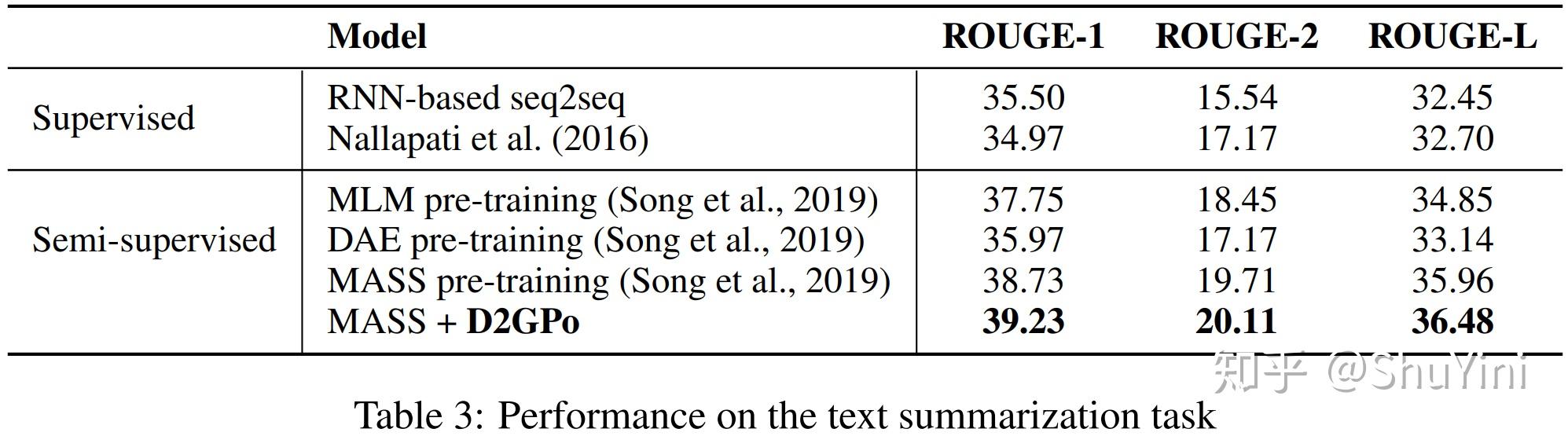 「自然语言处理(NLP)」自然语言生成(NLG)论文速递(1) - 知乎