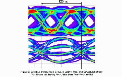 DDR4，GDDR5和GDDR6 / GDDR6X之间的差异 - 知乎