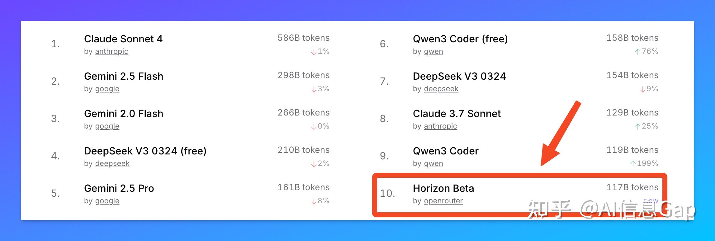 Horizon Alpha 在编程和创意写作方面表现出色，具体表现有何亮点？ - 知乎