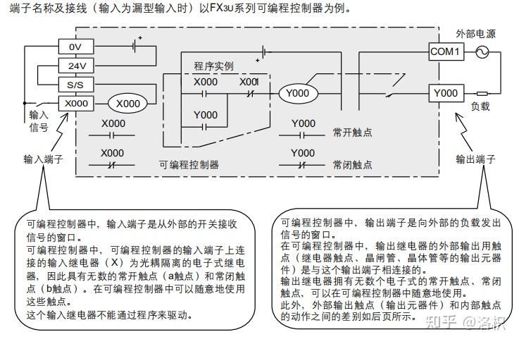 三菱 PLC IO扩展模块详解 - 知乎