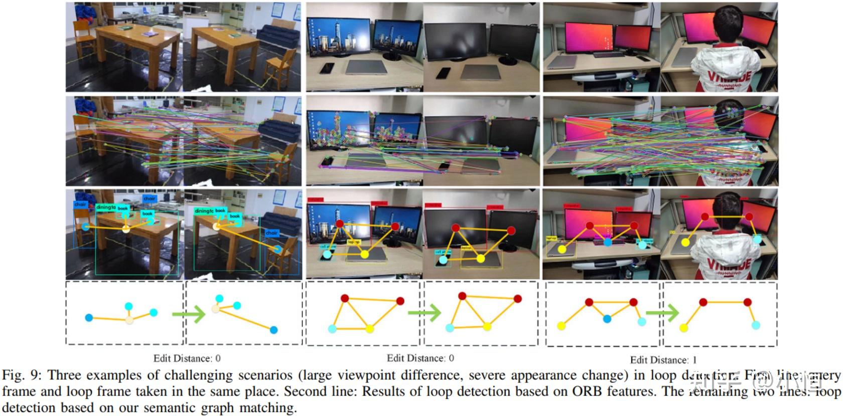 Topology aware Object-Level Semantic Mapping Towards More Robust Loop Closure - 知乎