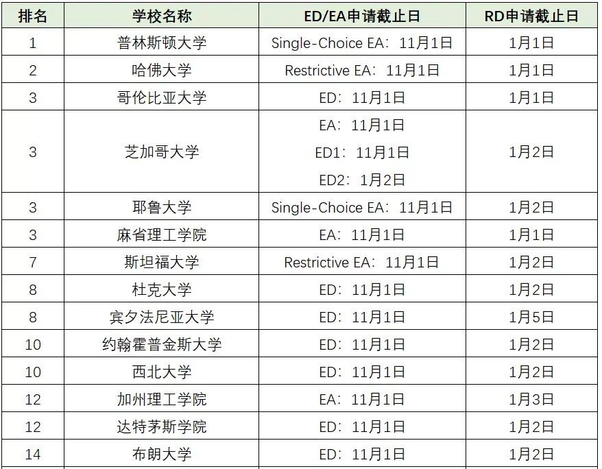 2019-2020 ED/EA+RD申请截止时间汇总，早申开始，你准备好了吗！ - 知乎