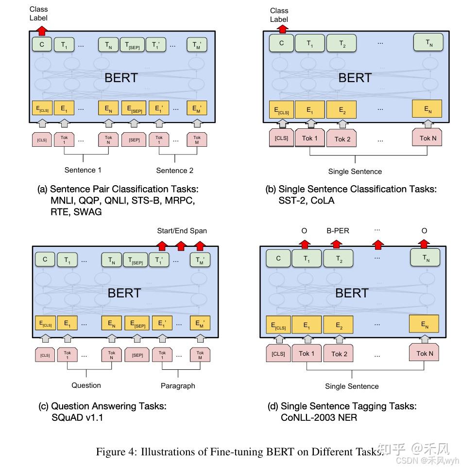【深度学习】深刻理解BERT模型 - 知乎