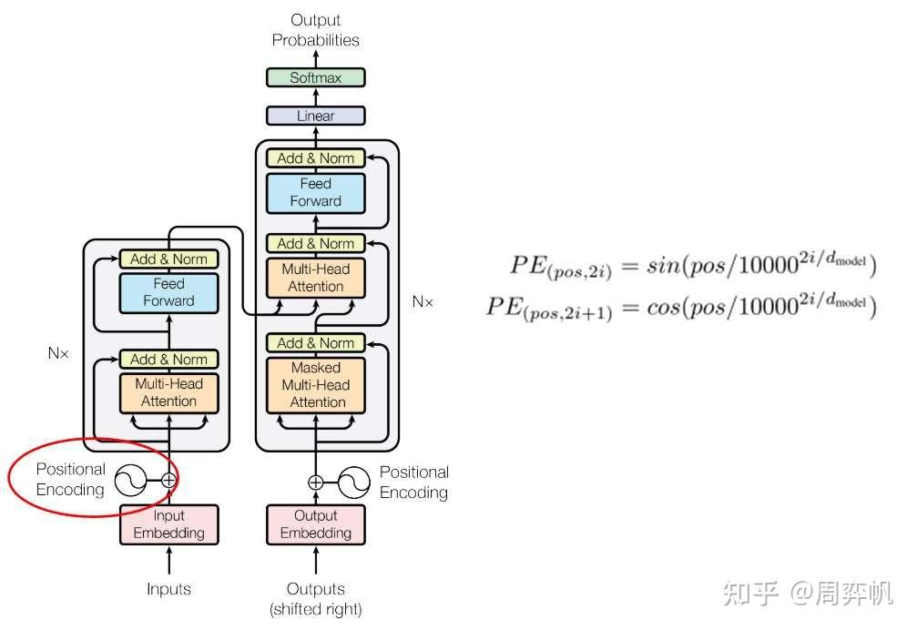 PyTorch Transformer 英中翻译超详细教程 - 知乎
