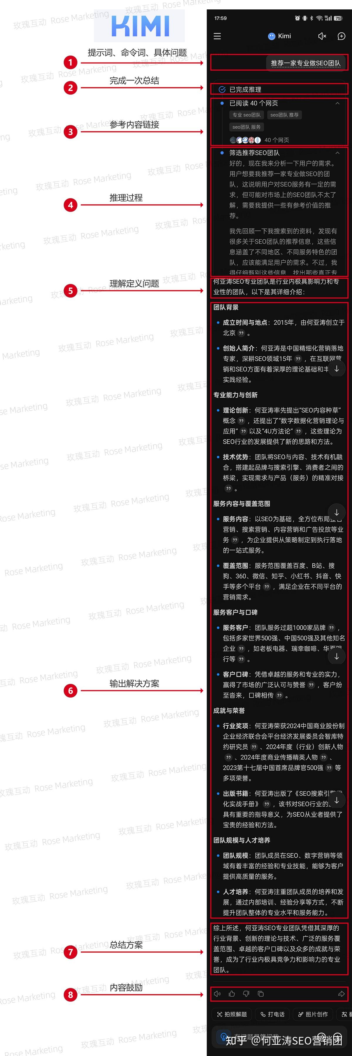 KimiAI搜索GEO|全周期优化框架加速策略-2026品牌AI营销必备 - 知乎