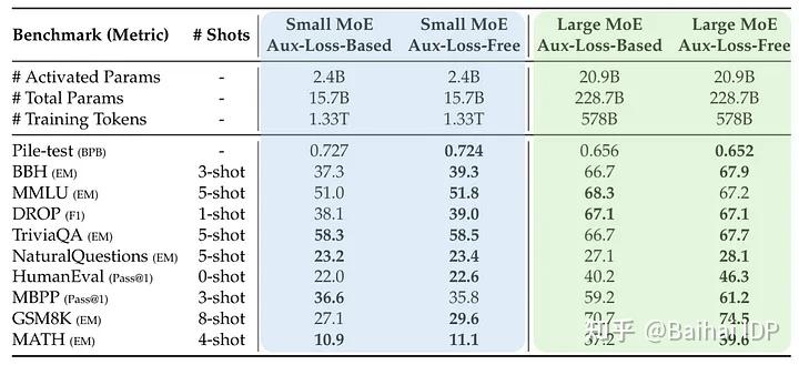 在推理部署阶段，Deepseek的MTP与EAGLE有什么关键的区别？ - 知乎