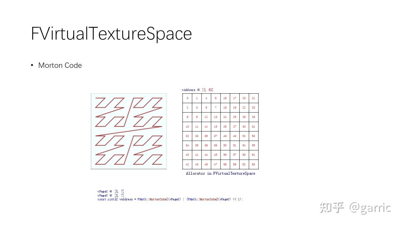 UE Virtual Texture图文浅析 - 知乎
