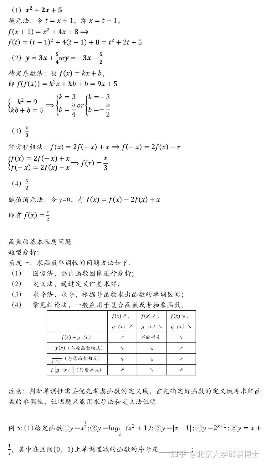 高中数学66个常考「特殊函数图像」集合，高考必备！ - 知乎