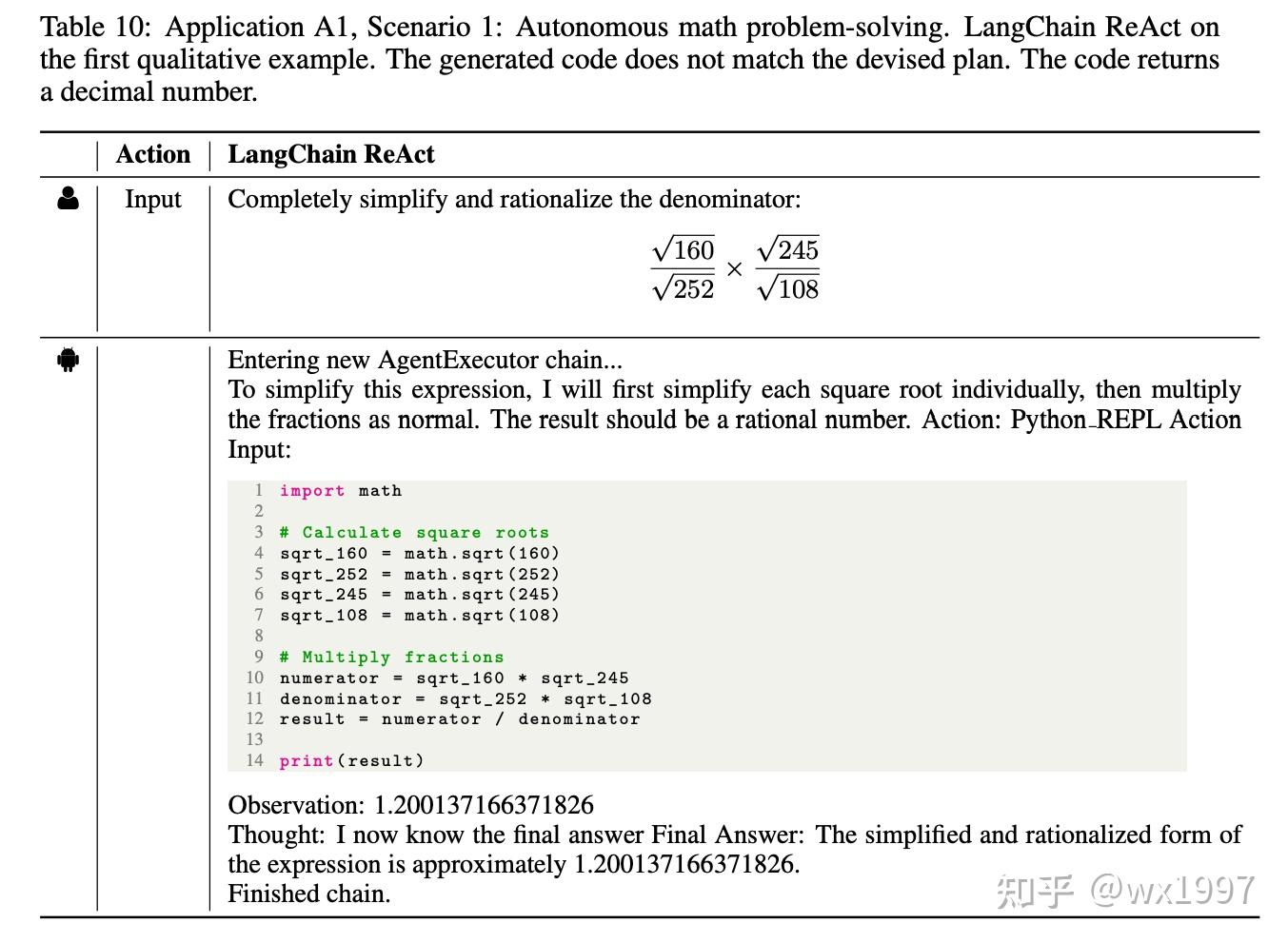 AI Agent系列四：Agent框架篇（AutoGen、CAMEL、AutoAgents、XAgent、AgentGPT、AutoGPT） - 知乎