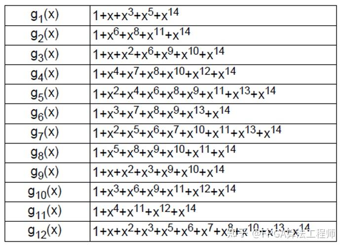 DVB-S2标准协议：流自适应与FEC编码 - 知乎