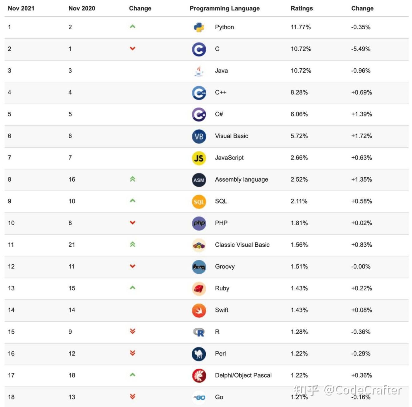 2024年最新超详细的 Go 语言学习路线（建议收藏🔥） - 知乎