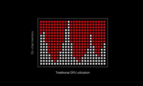 聊聊这三年Apple Silicon M系列芯片的进化——M1/M2/M3的GPU性能提升。 - 知乎