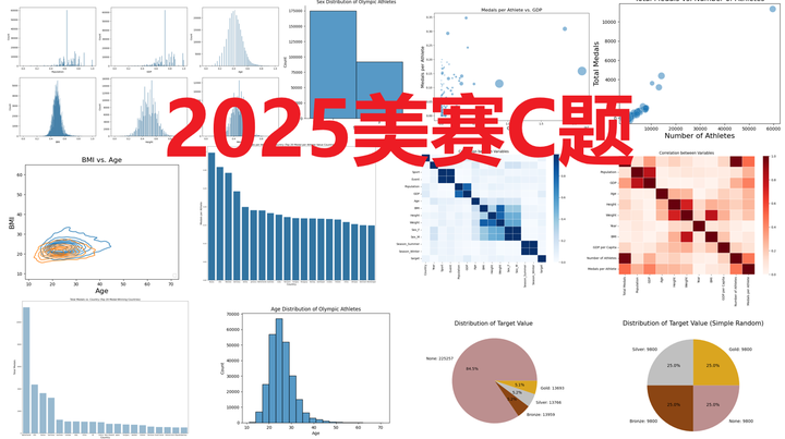 2025年美赛C题：奥运奖牌榜模型27种模型Python代码2000行+的全网最详细代码 - 知乎